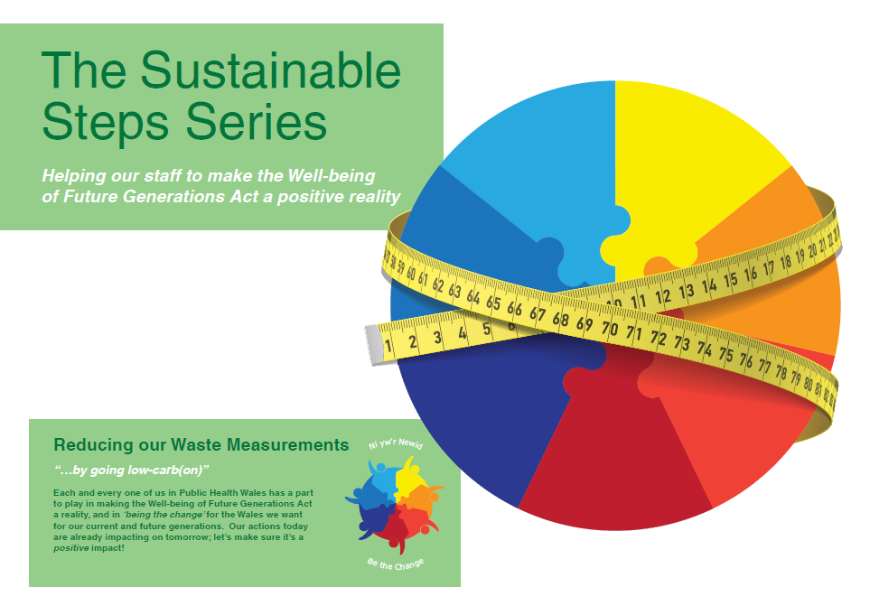 Be the Change - Reducing our Waste Measurements - World Health ...